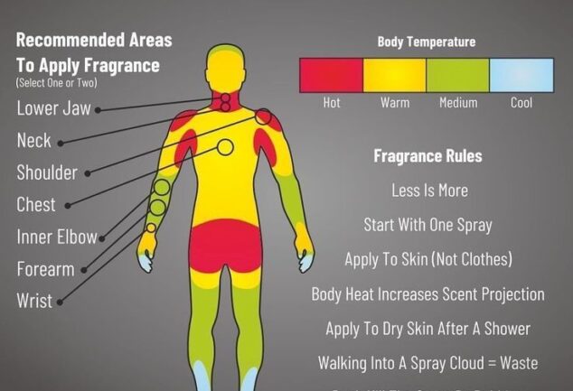 Impressive Yacht Man Blue Cologne Review