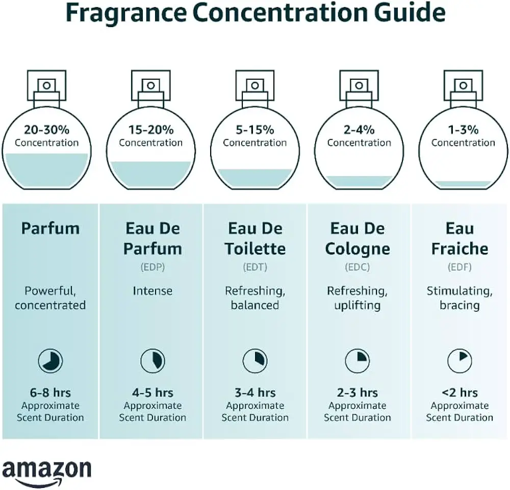 Handbook of Perfumes With Formulations: Aromatic Secrets! - Grooming Wise