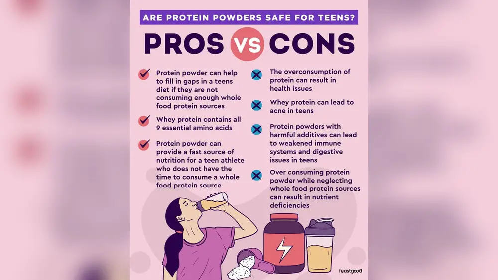 Can a 12 Year Old Take Protein Powder: Essential Facts Revealed ...