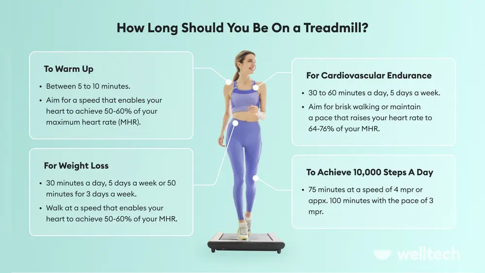 Can U Lose Weight by Walking on a Treadmill: Proven Tips That Work ...