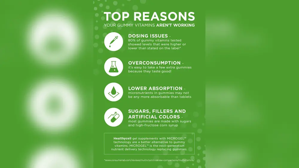 Do Supplements Work: Truth Revealed for Better Health Results ...