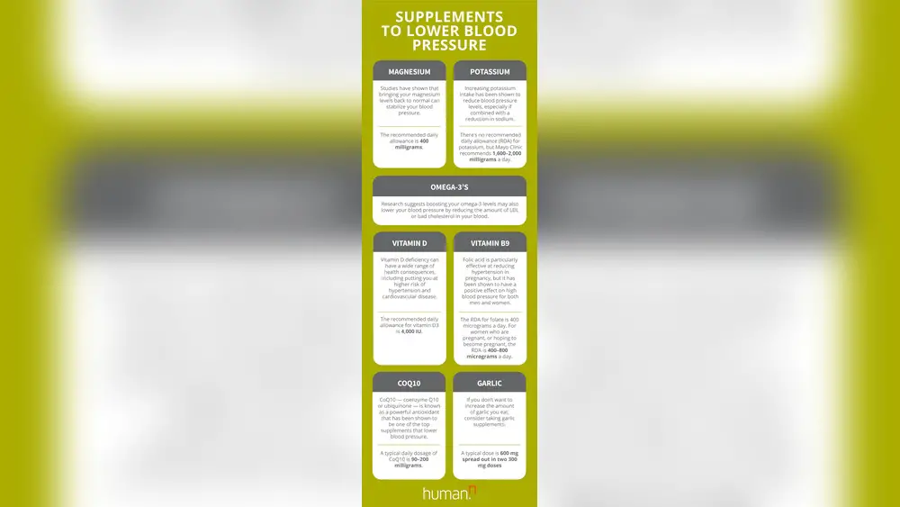 What Supplements Lower Blood Pressure: Top Natural Remedies Revealed ...